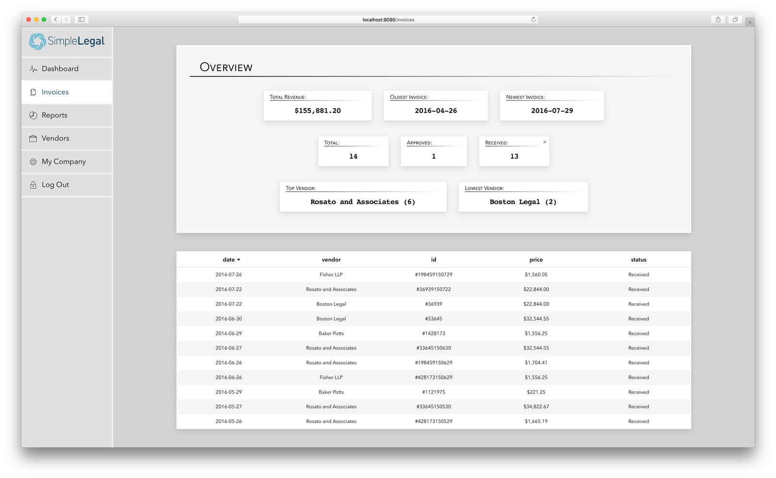 zac arellano | projects