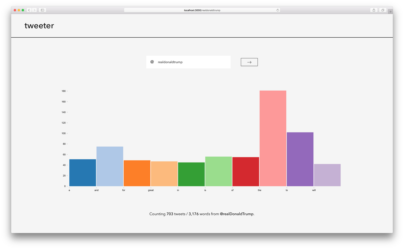 zac arellano | projects